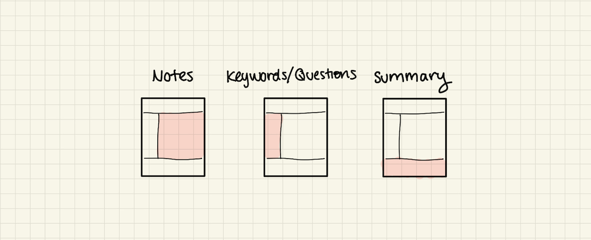 Cornell Note Taking The Best Way To Take Notes Explained Goodnotes Blog
